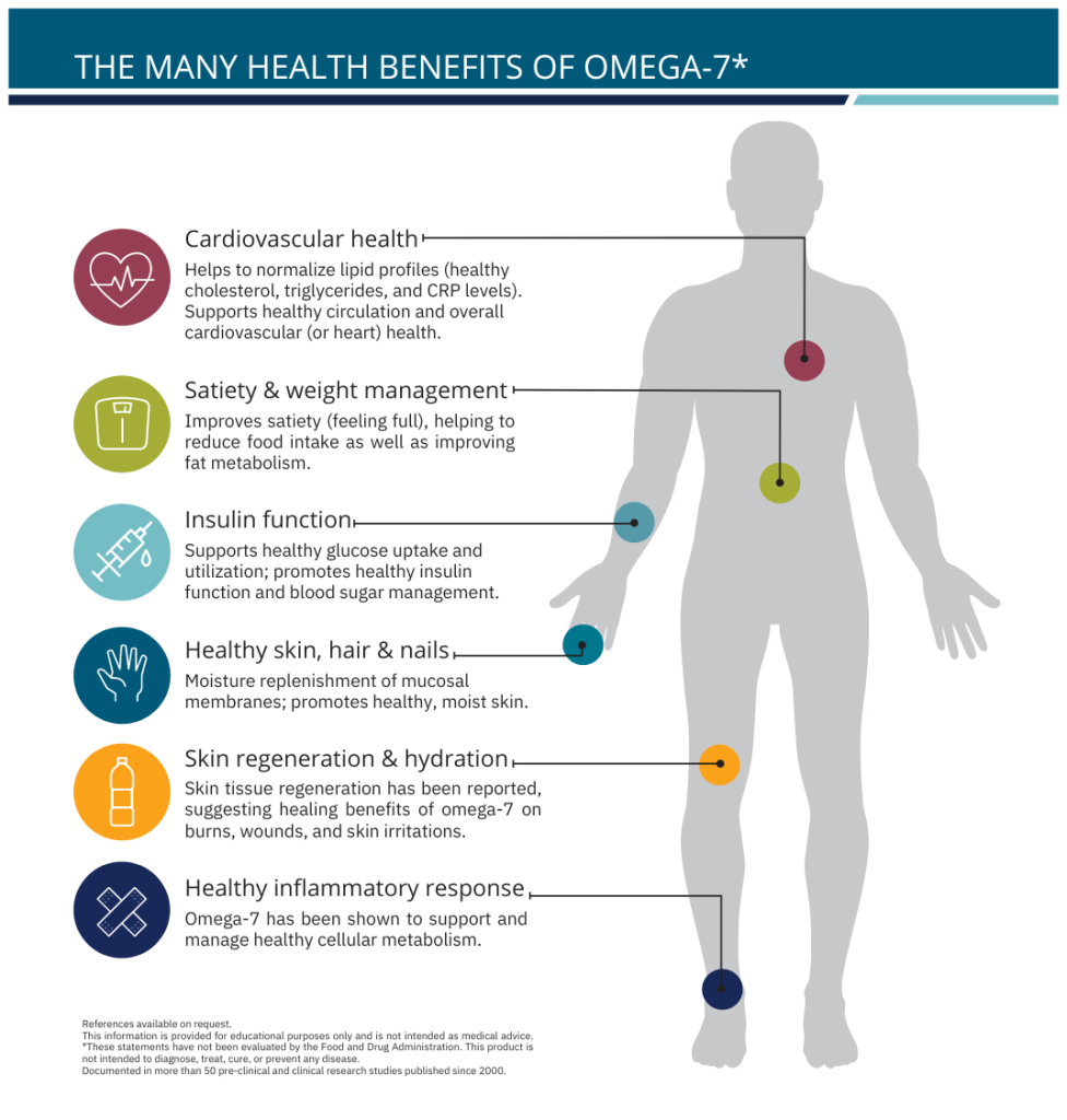 Omega-7 - AlaskOmega